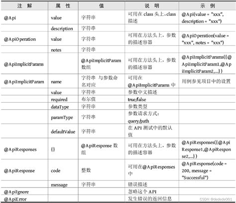 springboot整合swagger2 springboot2 6整合swagger2 csdn博客