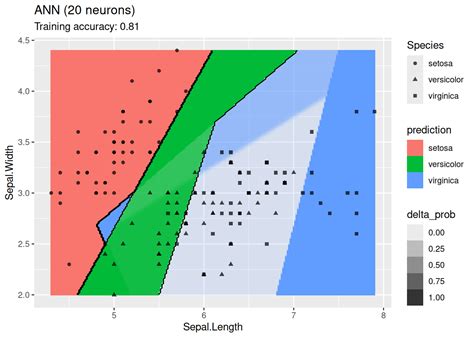 Chapter 4 Classification Alternative Techniques An R Companion For