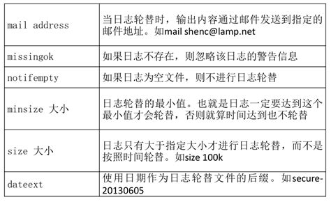 【树莓派不吃灰】兄弟连篇⑦ 日志管理树莓派日志文件在哪 Csdn博客