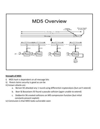 Network Security MD5 PDF