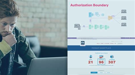Online Course Security Compliance Fedramp From Pluralsight Class Central