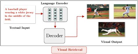 Overview Of Retrieval Tasks Download Scientific Diagram