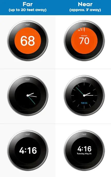 Nest Thermostat Review Nest E Vs Rd Generation Vs Nd Generation
