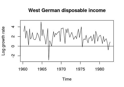 The Stata Blog Unit Root Tests In Stata Master Hi Technology