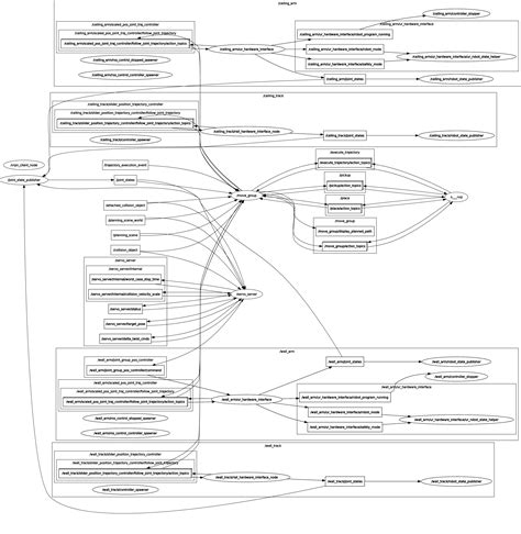Issues With Moveit Servoing When Running With Universal Robots Ros