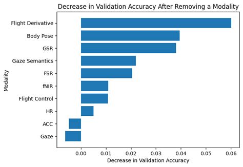 Vtol Pilot Workload Estimation By Multimodal Machine Learning