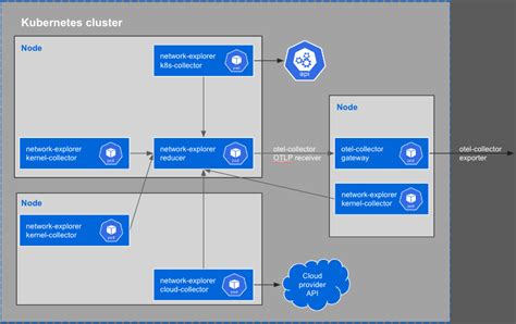 Adding Ebpf Collector · Issue 835 · Open Telemetryopentelemetry Helm Charts · Github