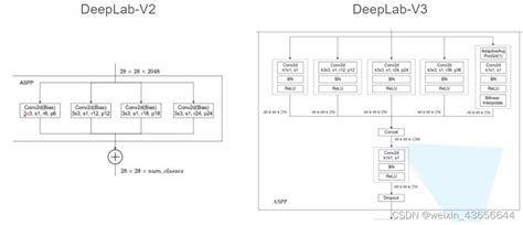 Denseaspp For Semantic Segmentation In Street Scenes（denseaspp 用于街景语义分割