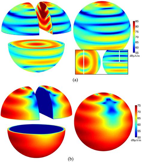 A Equivalent Electric Currents On The Boundary Surfaces And