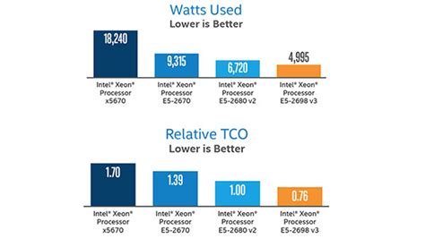It Best Practices Simplifying Private Cloud Capacity Management