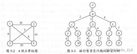 回溯法——回溯法的算法思想 回溯法交换 csdn博客