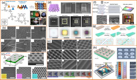 Printing Processes And Structures For Structural Colors A Photonic Download Scientific