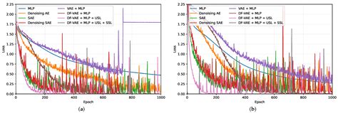 Wi Fi Based Indoor Localization And Navigation A Robot Aided Hybrid Deep Learning Approach