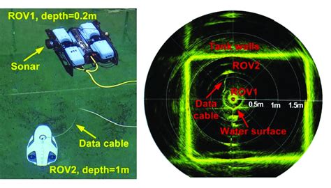 Sonar Based Detection Of A Remotely Operated Underwater Vehicle Active Download Scientific