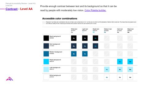 Accessibility Audit Our Process Atlantic Bt
