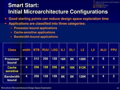 Ppt Wire Driven Microarchitectural Design Space Exploration Powerpoint Presentation Id 5005483