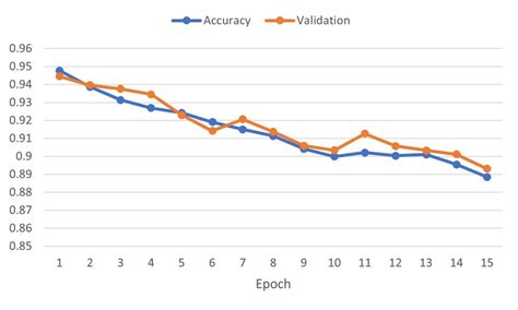 Privacy Budget Against Accuracy Download Scientific Diagram