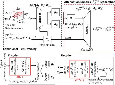 A Physics Informed Generative Model For Passive Radio Frequency Sensing