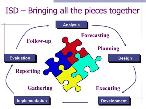 analysis for courseware documentation ppt