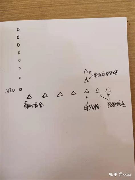 vins fusion global fusion gps失效时融合位姿出错 知乎