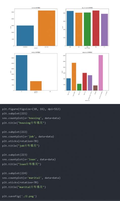 用python算法预测客户行为案例 千锋python培训学院