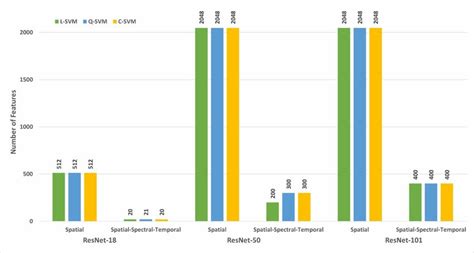Number Of Deep Spatial Features Extracted From Each Resnet And Used To Download Scientific