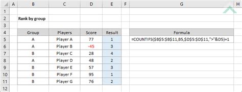 Rank By Group Excel Exceldome