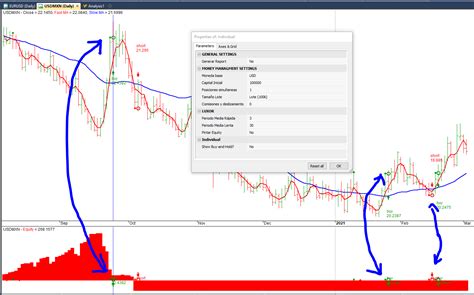 Plot Equity Curve After Doing A Backtest Amibroker Amibroker Community Forum