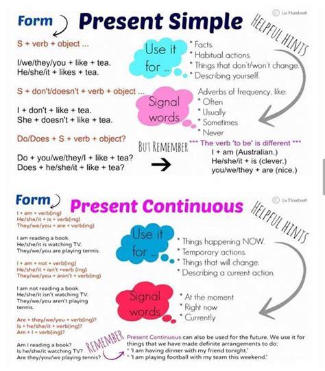 Différences Entre Le Present Simple Et Le Present Continuous Excellent Résumé English Learn Site