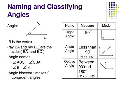 Ppt Chapter 1 Tools Of Geometry Powerpoint Presentation Free Download Id 5499792