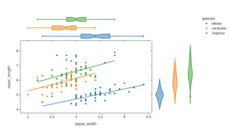 Do Visualization Analytics And Machine Learning With Python By Kennedybwire Fiverr