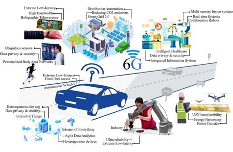Figure 2 From Some Applications Envisaged For The New Generation Of