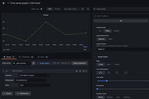 display average value in graph dashboards grafana labs community forums