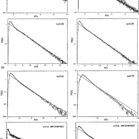 ͑ A ͒ One Dimensional Pair Correlation Functions G 2 X For The Download Scientific