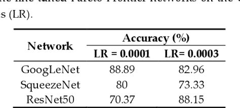 Table 2 From Human Gender Classification Using Transfer Learning Via Pareto Frontier Cnn