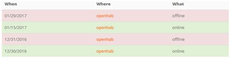 Troubleshooting Myopenhab Resolved Myopenhab Openhab Community