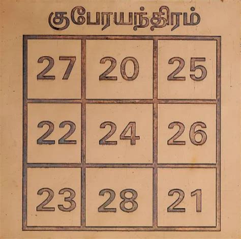 Kubera Kuberan Number Yantra Copper 3 X3 6 X6 Inch Lazada