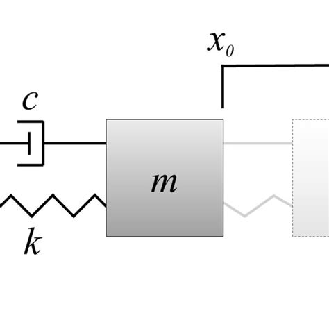 mass spring damper system for simulation symbols m k and c indicate