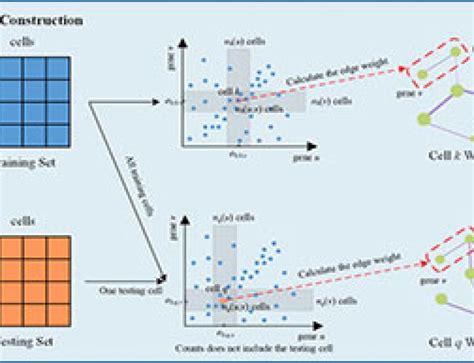 a protocol for rna methylation differential analysis with merip seq