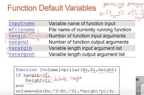 Matlab学习：2结构化函数与自定义matlab将函数定义为结构 Csdn博客