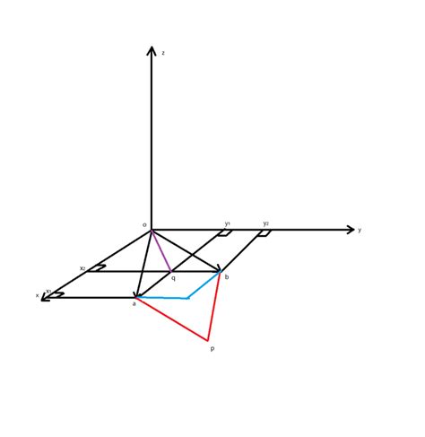 向量叉乘（外积）及推导 知乎