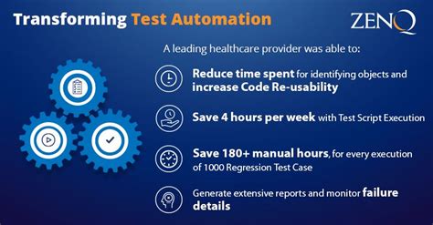 Testautomation Codereusability Pageobjectmodel Testautomationframework Zenq