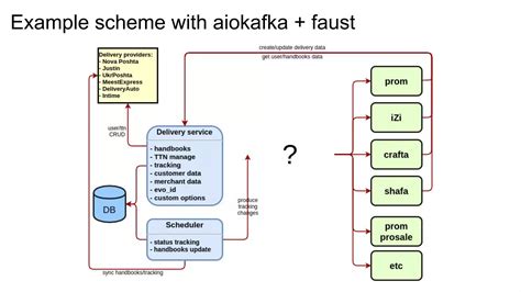 oleksandr tarasenko using kafka in your python applications ppt