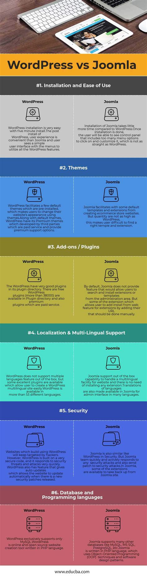 wordpress vs joomla top 6 most amazing comparisons to learn