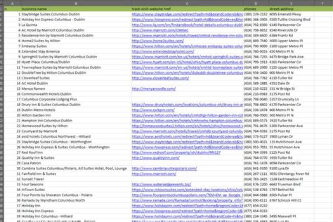 Md Sohel On Linkedin Datacleaning Dataanalystjobs Datamining