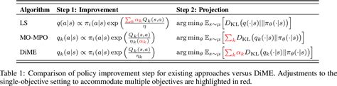 Table 1 From On Multi Objective Policy Optimization As A Tool For Reinforcement Learning Case