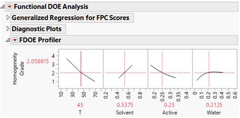 Example Of Functional Doe Analysis