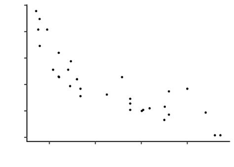 Ggplot Basics Using R For Photobiology
