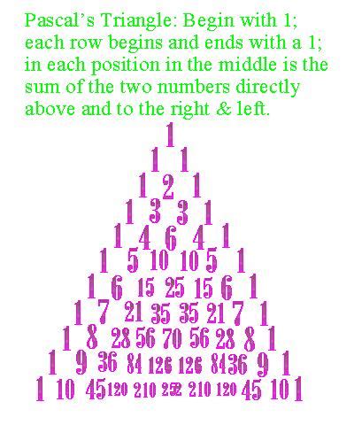 Pascal S Triangles Mod N