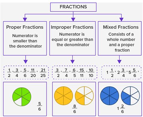 What Is Mixed Fraction With Example Free Printable Worksheet